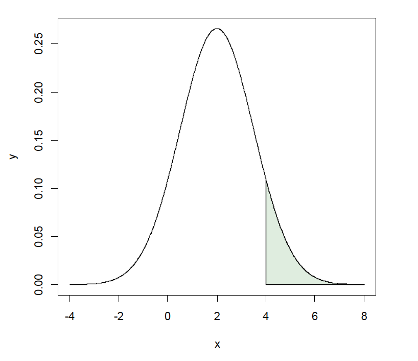 Solved 4 5 Using R Plot The Gaussian Density Function With 2633