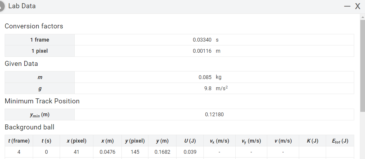 Lab Data Conversion factors Given Data Minimum Track | Chegg.com