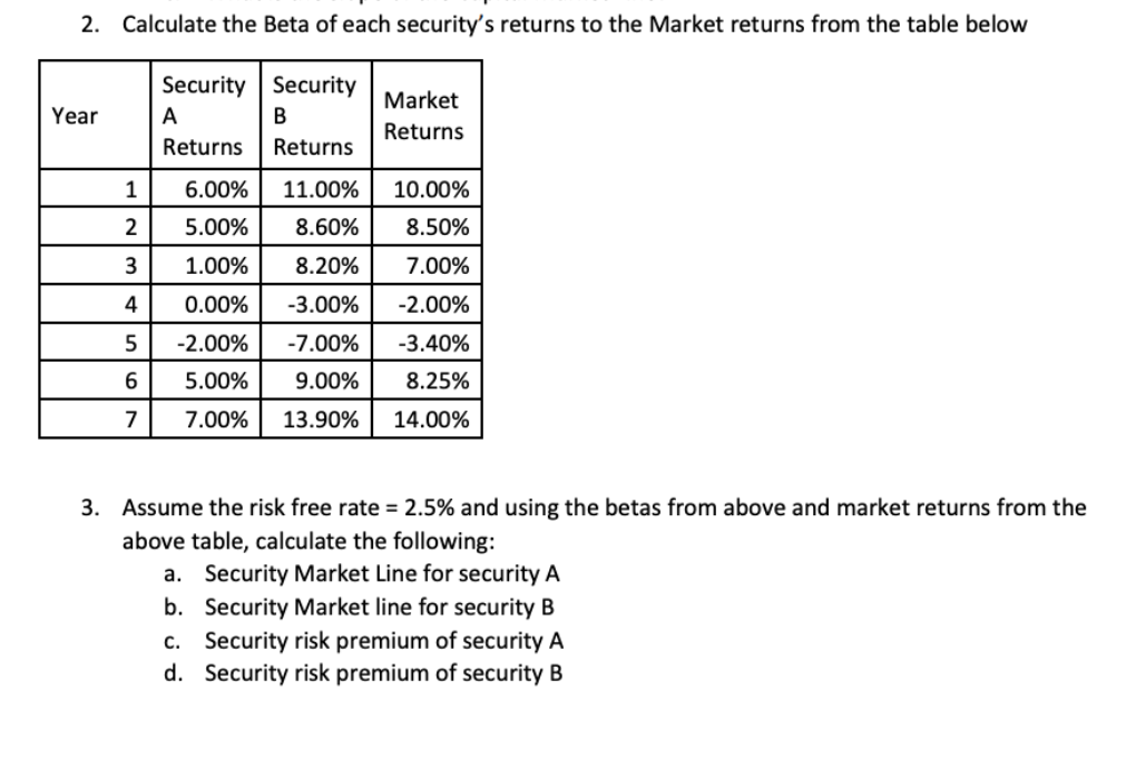Solved 2. Calculate the Beta of each security's returns to | Chegg.com
