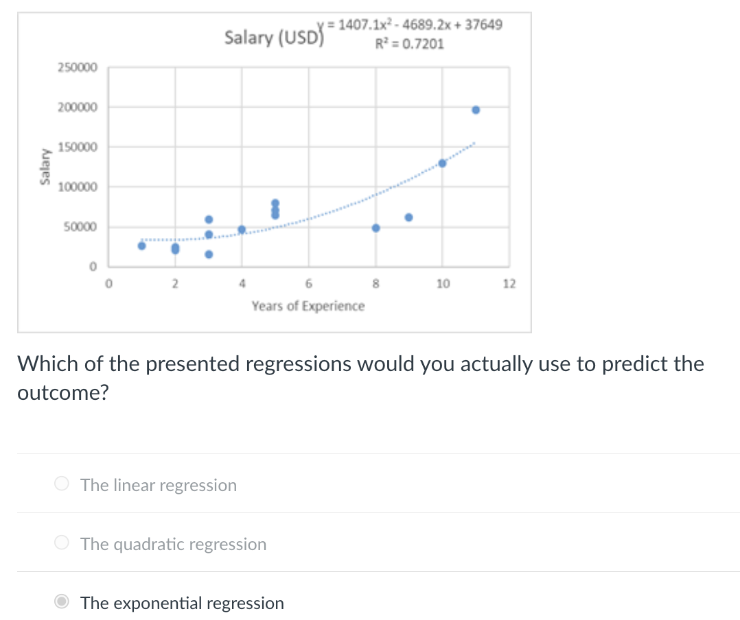 Solved Consider the following regressions: Which of the | Chegg.com