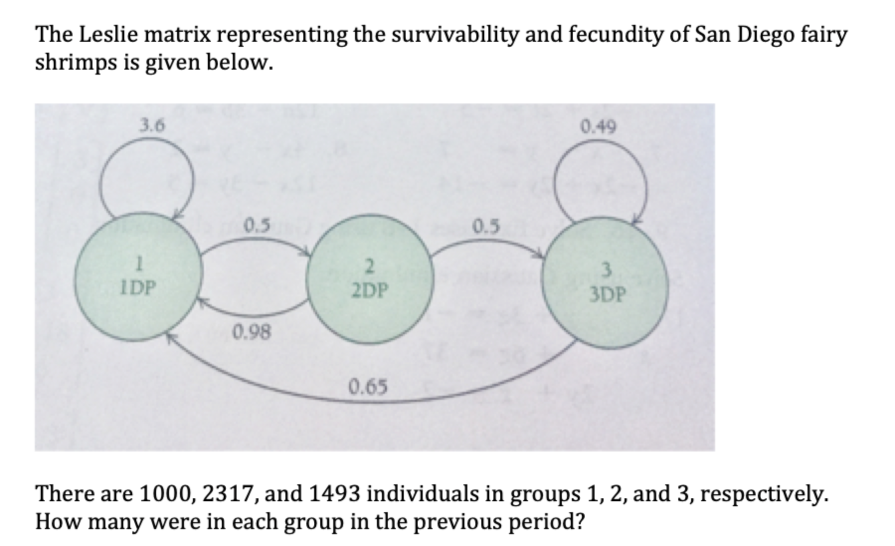 Solved The Leslie matrix representing the survivability and | Chegg.com