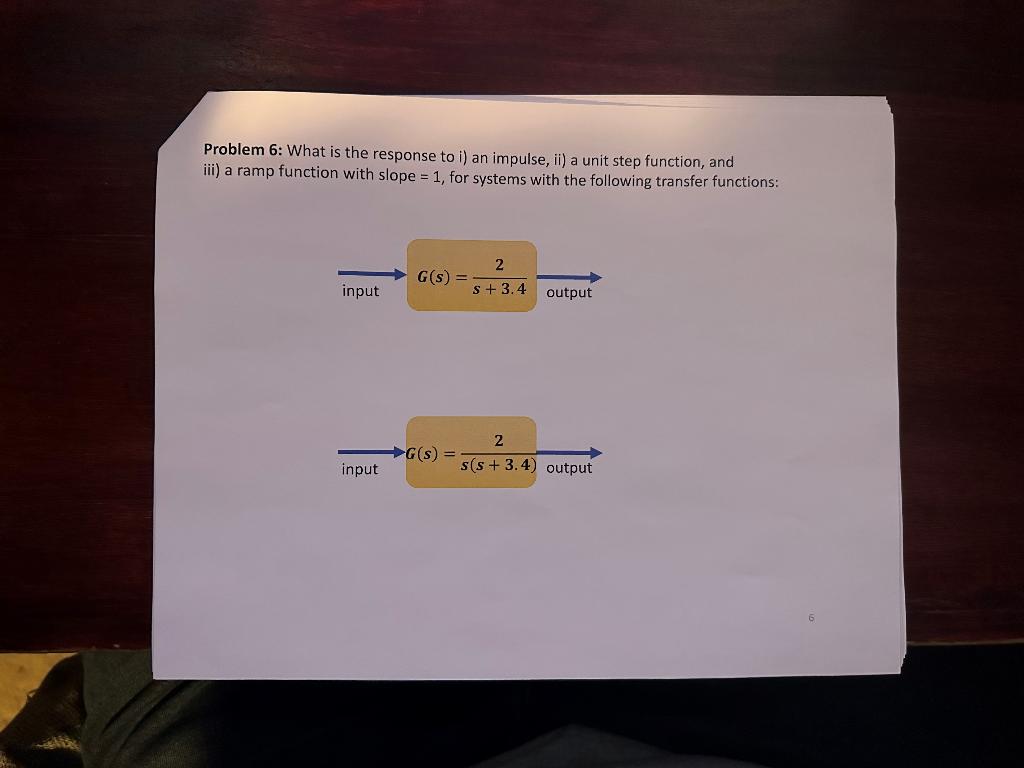 Solved Problem 6: What is the response to i) an impulse, ii) | Chegg.com