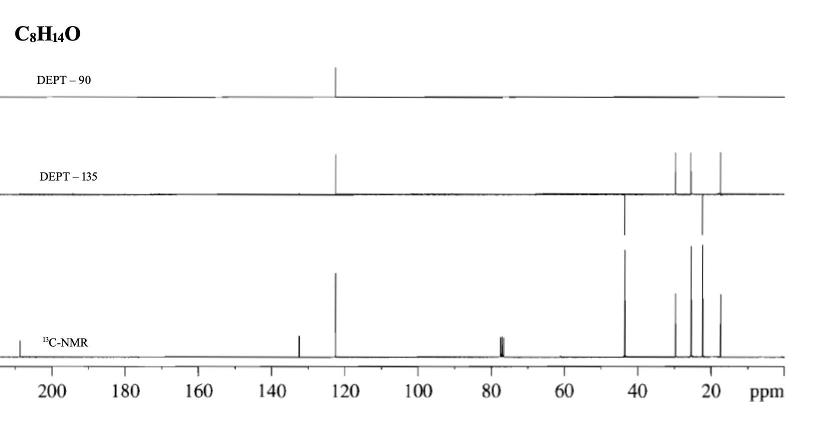 Solved C8H14O | Chegg.com