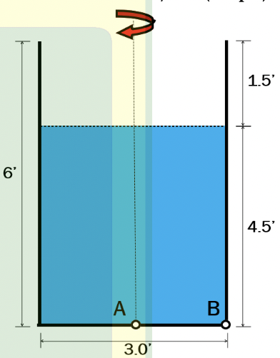 Solved An open cylindrical tank, 6ft high and 3ft in | Chegg.com