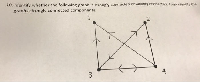 Solved 10. Identify whether the following graph is strongly | Chegg.com