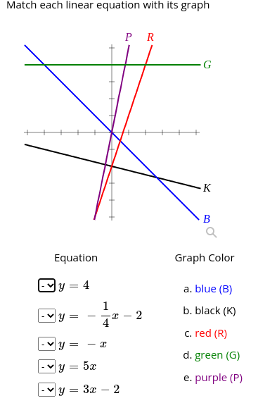 Solved Match each linear equation with its graph Equation | Chegg.com