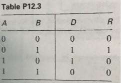 Solved 12.3 Table P12.3 is the truth table for a half-sub- | Chegg.com