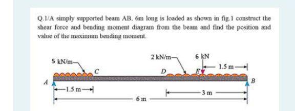 Solved Q.1A simply supported beam AB, 6m long is loaded as | Chegg.com