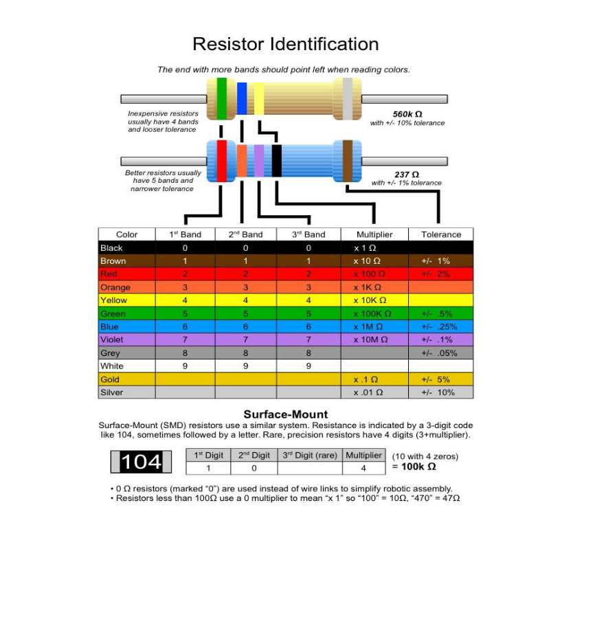 Solved Resistor Identification The end with more bands | Chegg.com