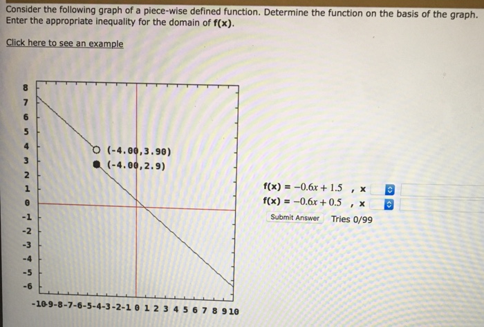 Solved Consider the following graph of a piece-wise defined | Chegg.com