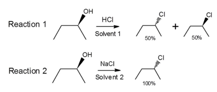 Solved eaction 1 eaction 2Which of the energy diagrams | Chegg.com