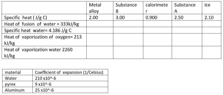 Solved 3. Find the amount of ice (gram) at -5.00 Celsius | Chegg.com