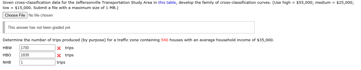 Solved Given Cross Classification Data For The 