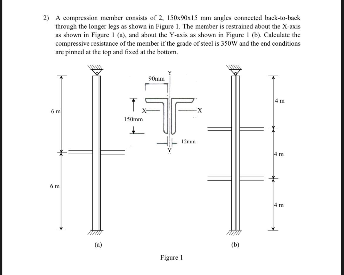 Solved 2) A compression member consists of 2, 150x90x15 mm | Chegg.com