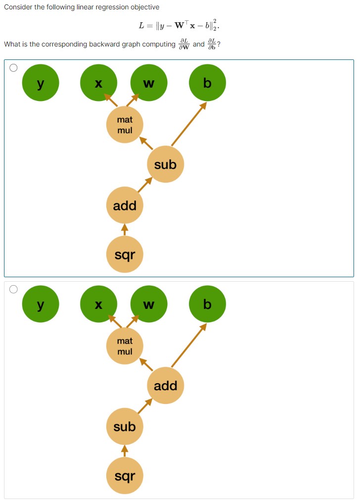 Solved Consider the following linear regression objective | Chegg.com