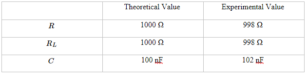 Solved Theoretical Value Experimental Value R 1000 Ω 998 Ω | Chegg.com
