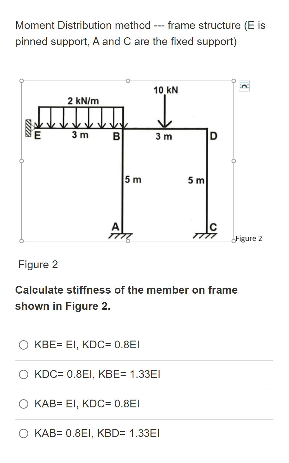 Solved Moment Distribution method - frame structure (E is | Chegg.com