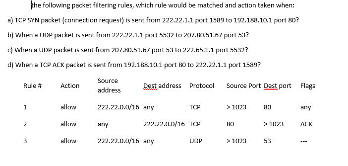 Solved the following packet filtering rules, which rule | Chegg.com