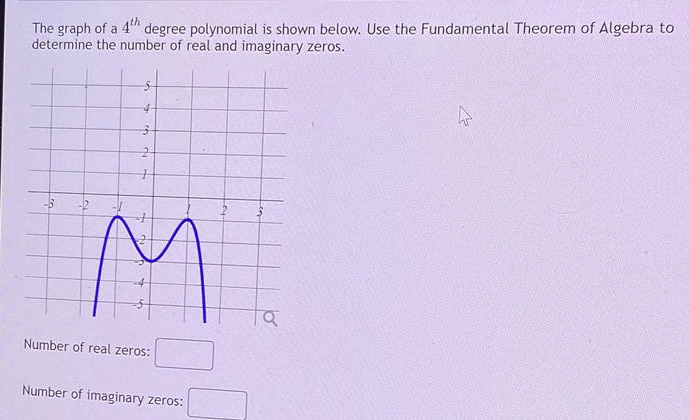 Solved The graph of a 4th degree polynomial is shown below. | Chegg.com