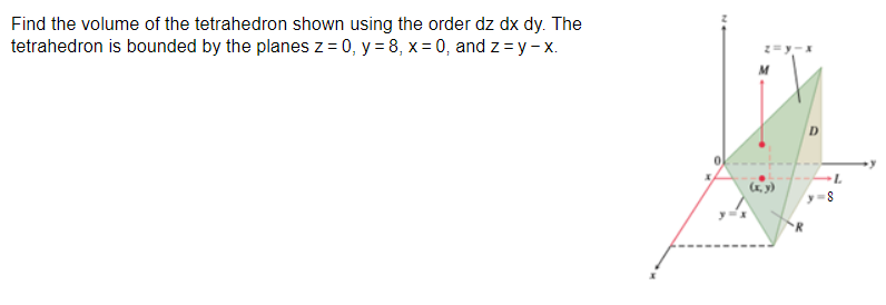 Solved Find the volume of the tetrahedron shown using the | Chegg.com