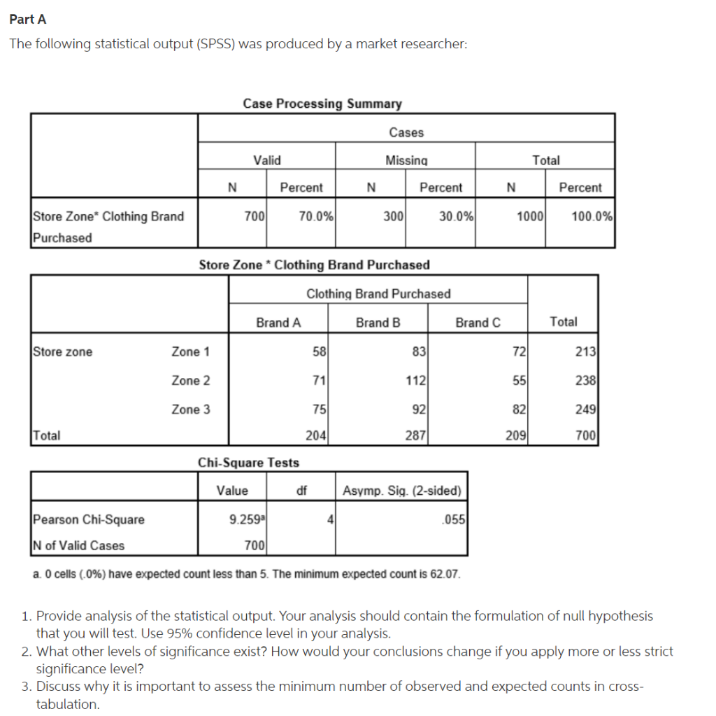 Solved Part A The following statistical output (SPSS) was | Chegg.com