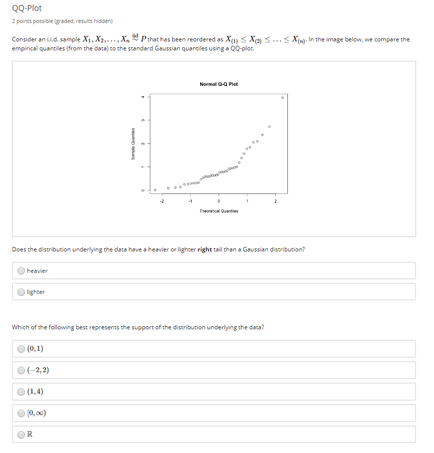 Solved QQ-Plot 2 points possible (graded, results hidden) | Chegg.com