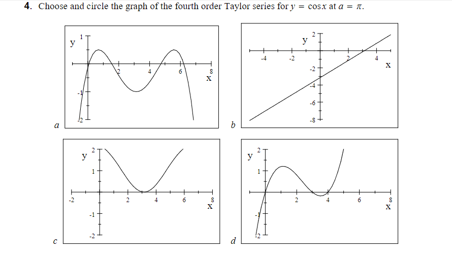 Solved 4. Choose and circle the graph of the fourth order | Chegg.com