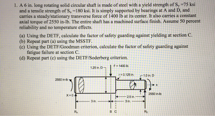 Solved A 6 in. long rotating solid circular shaft is made of | Chegg.com