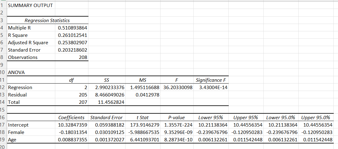 Solved A researcher suspects gender discrimination in terms | Chegg.com