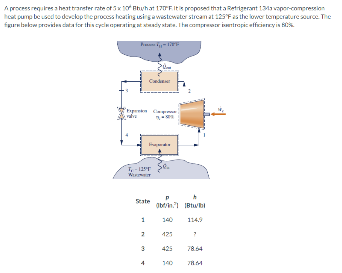 Solved Determine: (a) the specifc enthalpy at the | Chegg.com