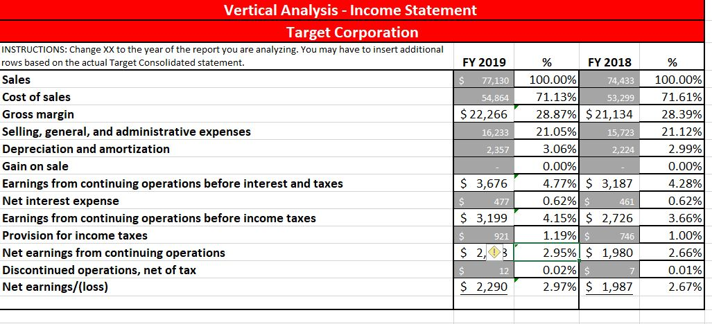 Solved 1. Using the vertical analysis of the income | Chegg.com
