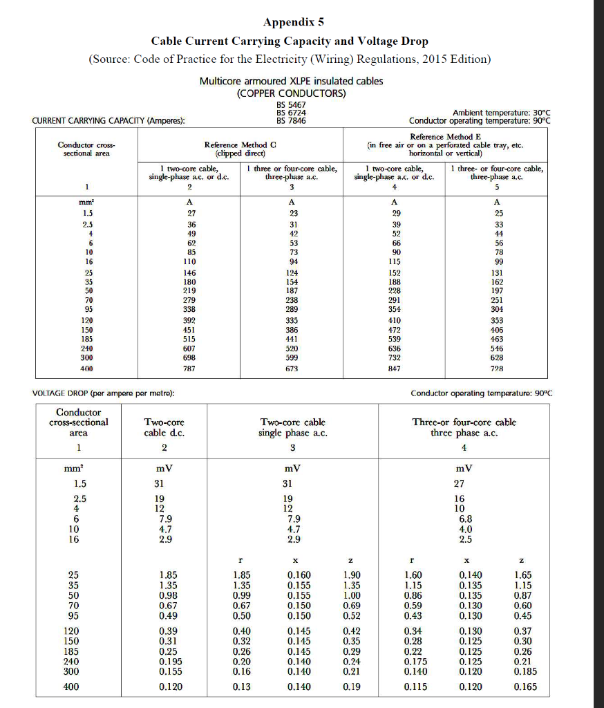 able TABLE A6(1) Single-core PVC insulated cables, | Chegg.com