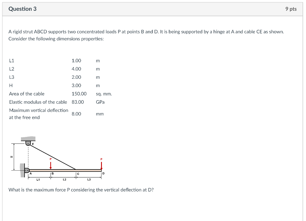 Solved A rigid strut ABCD supports two concentrated loads P | Chegg.com