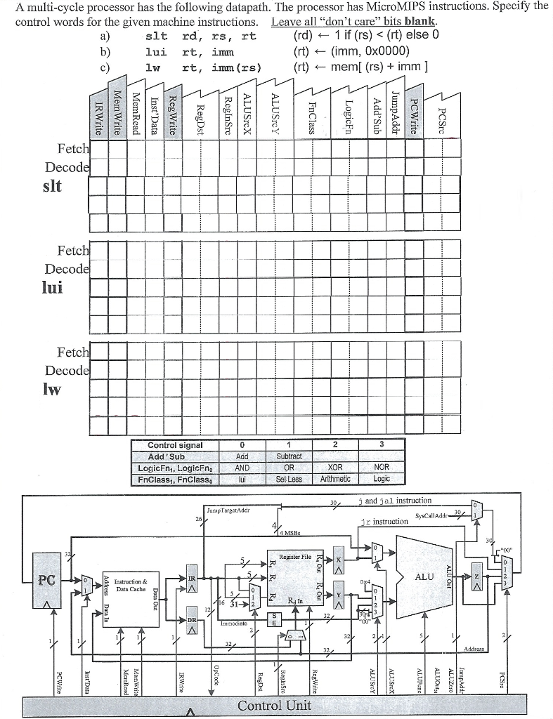 Solved A Multi Cycle Processor Has The Following Datapath