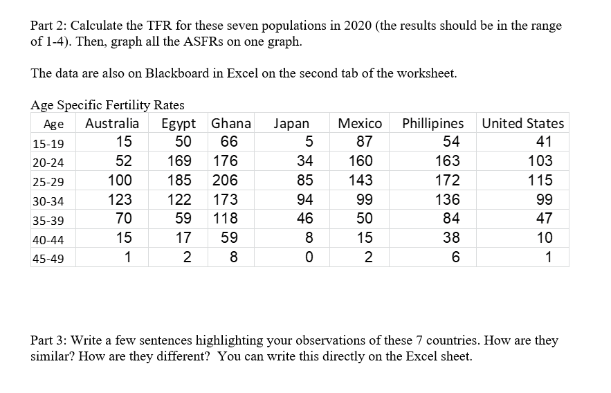 Solved Part 1: Using the birth and population data for | Chegg.com