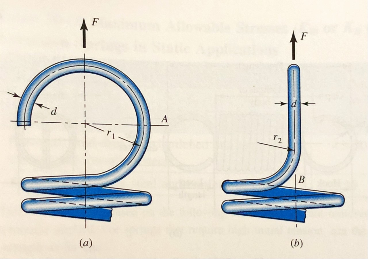 Solved A hard-drawn steel wire extension spring similar to | Chegg.com