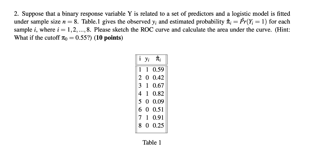 2. Suppose that a binary response variable Y is | Chegg.com