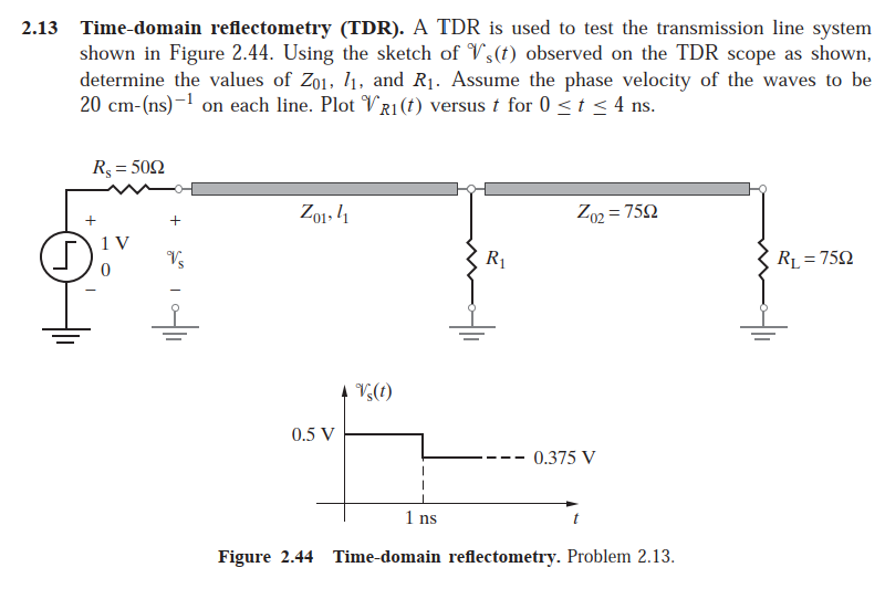 2.13 Time-domain reflectometry (TDR). A TDR is used | Chegg.com