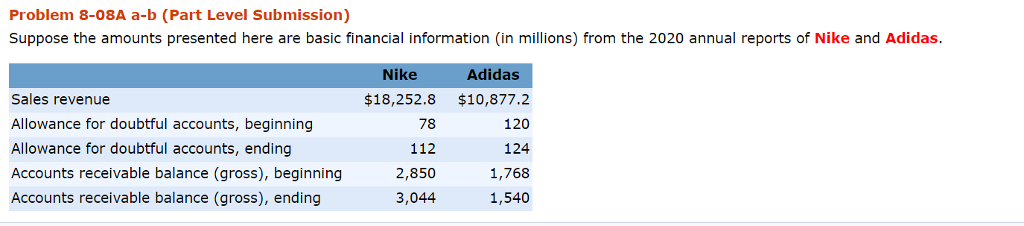 Solved Problem 8-08A a-b (Part Level Submission) Suppose the | Chegg.com