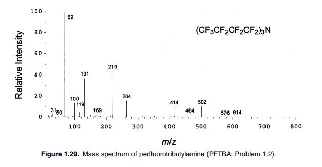 Solved Please help with the following question regarding | Chegg.com