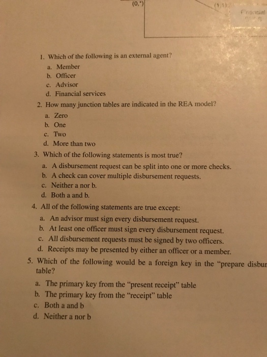 Solved 10. View-driven AlS . Multiple choice questions. | Chegg.com