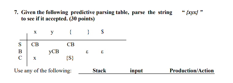Solved 7. Given the following predictive parsing table, | Chegg.com