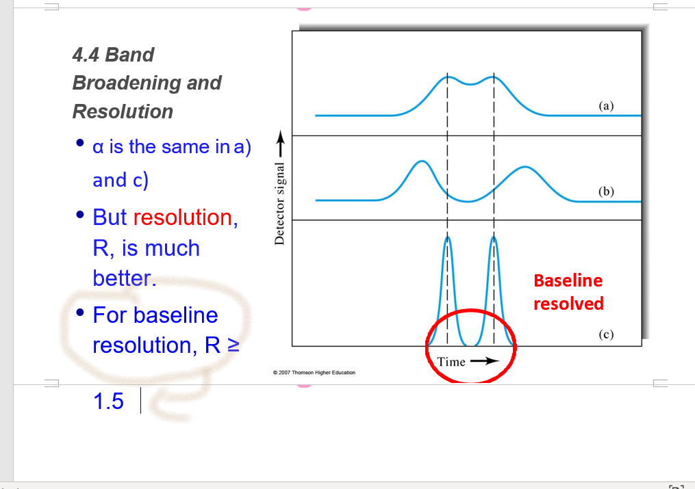 Solved (a) 4.4 Band Broadening and Resolution • a is the | Chegg.com