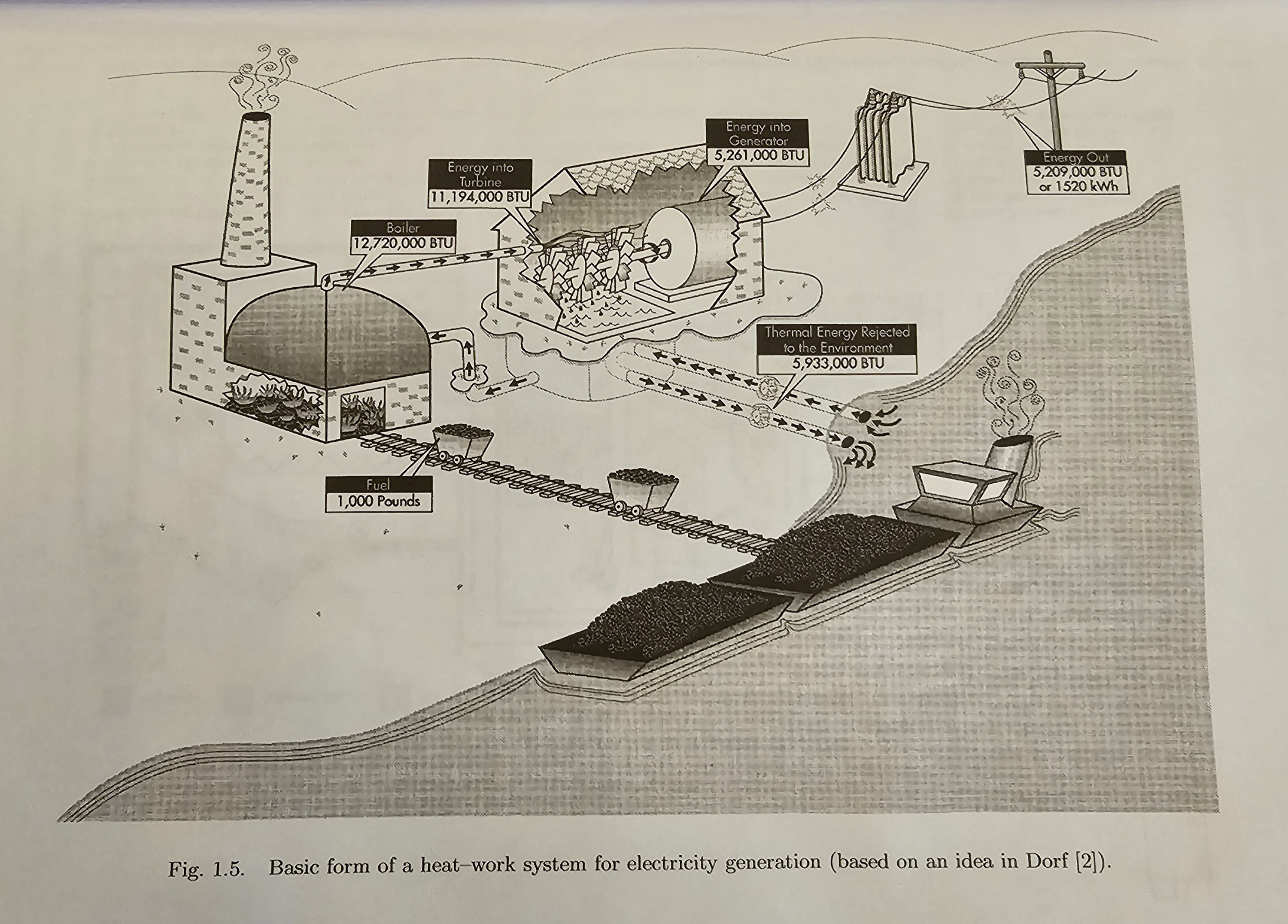 Solved 1.14. ﻿For the steam boiler electricity generator | Chegg.com