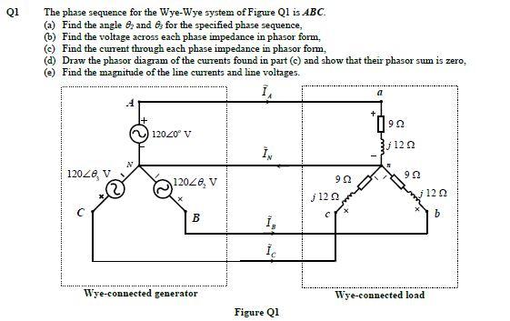 Solved Q1 The phase sequence for the Wye-Wye system of | Chegg.com