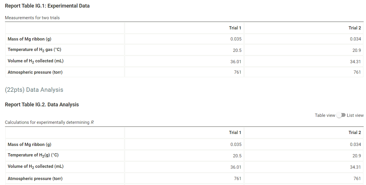 Solved Report Table IG.1: Experimental Data Measurements for | Chegg.com Solved Report Table IG.1: Experimental Data Measurements for | Chegg.com