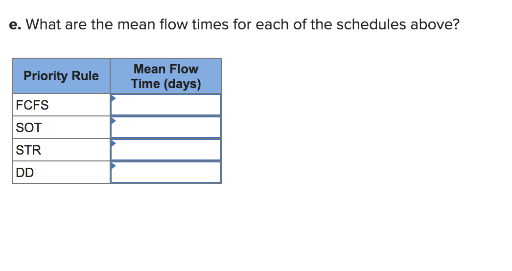 Solved Problem 22 10 Algo The Following Table Contains 
