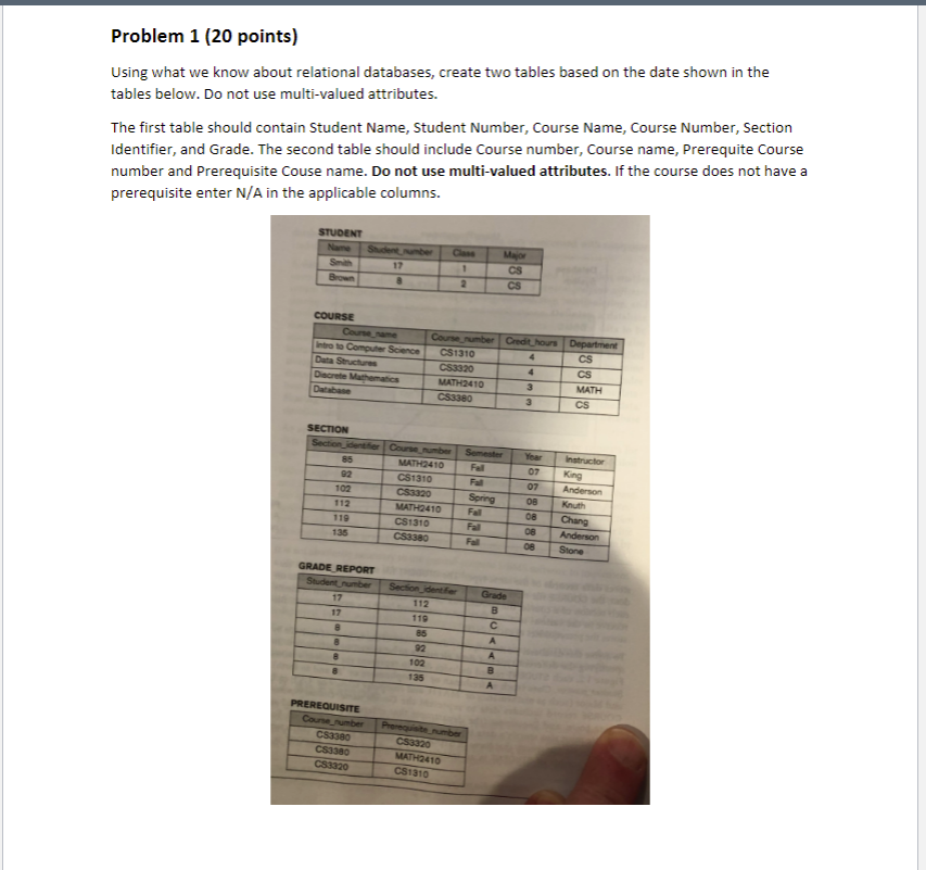 Problem 1 (20 points) Using what we know about | Chegg.com