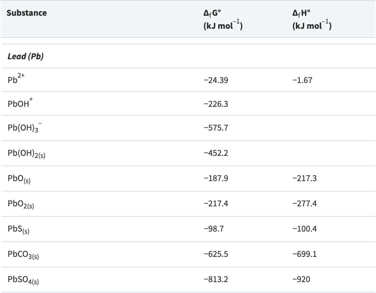 Solved Using data in the Appendix, balance and determine the | Chegg.com