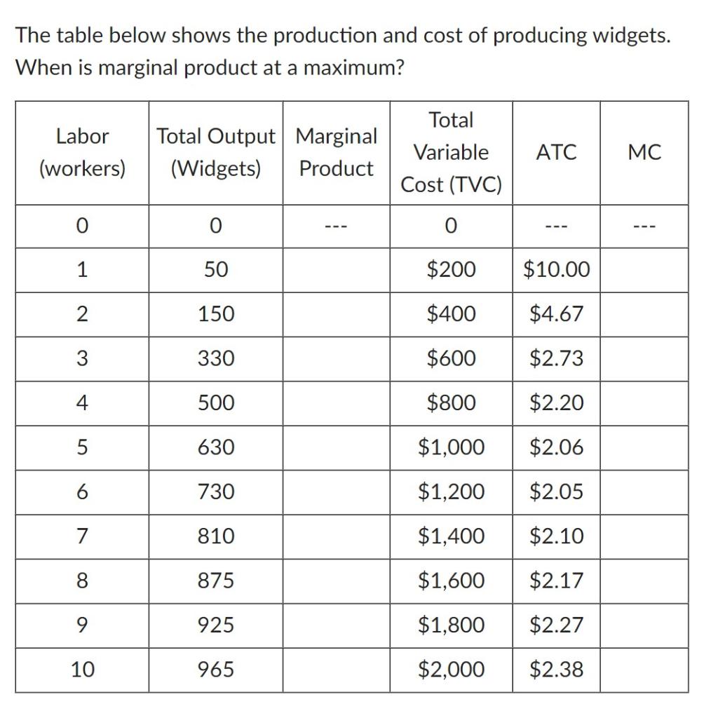 Solved The table below shows the production and cost of | Chegg.com